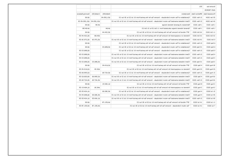 Income Tax 551 Transactions - 27-02-2024 | PDF