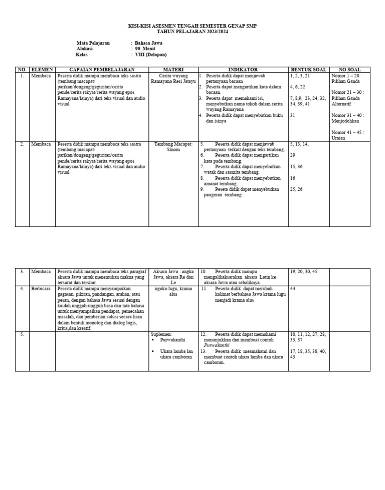 Kisi-Kisi Pts Genap B Jawa KL 8 TH 2023-2024 Siap Kirim | PDF