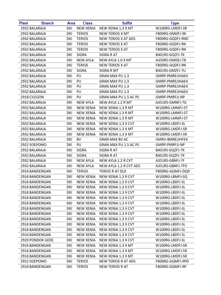 DKI Vehicle Model Listings | PDF | Land Vehicles | Car Manufacturers