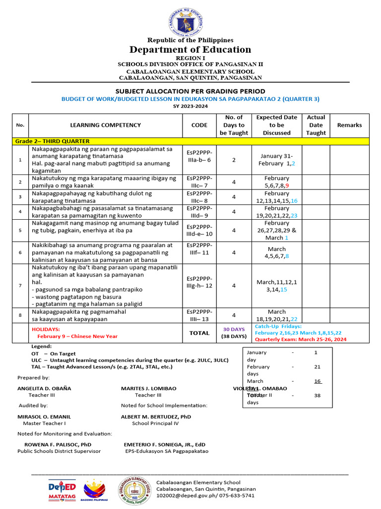 Bow-Esp 2-Third Quarter | PDF | Vocational Education | Academic Degree