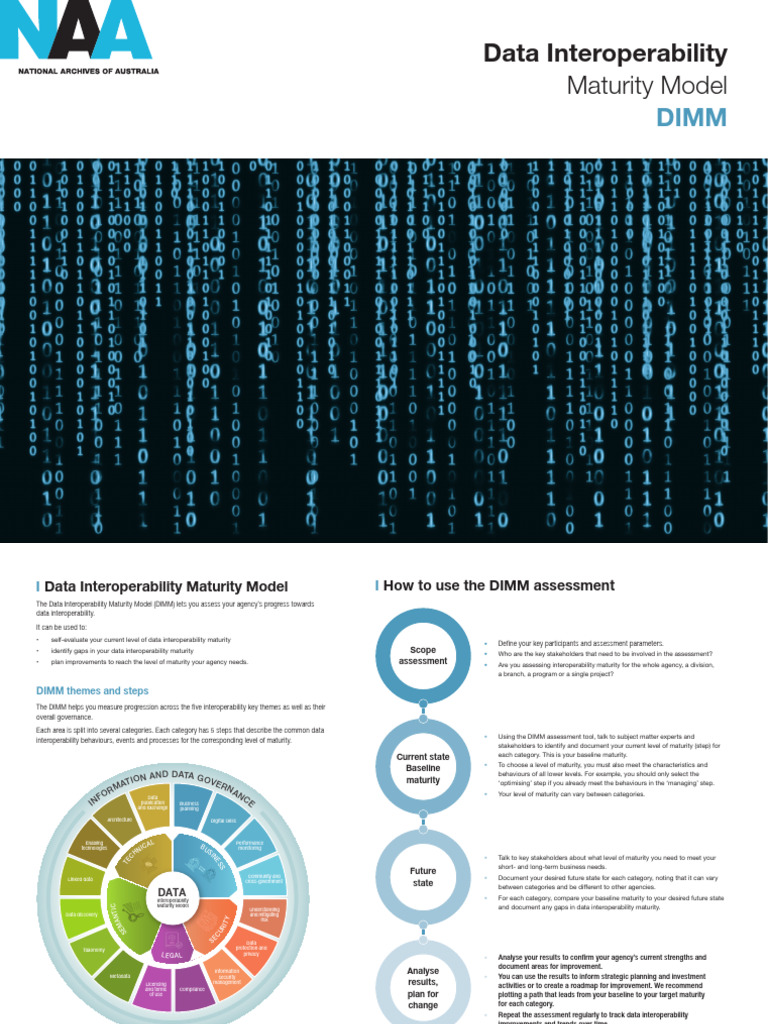 IM Infographic Interoperatability Maturity Model Fa18.10 COM1803 | PDF ...