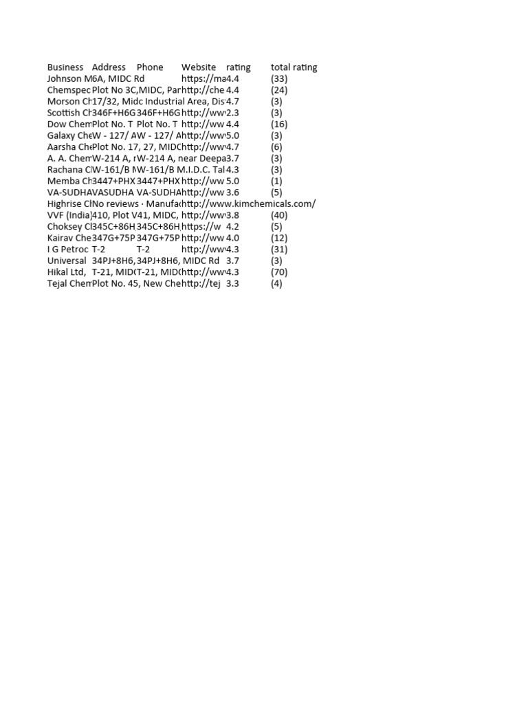 Taloja MIDC Chemical Company List | PDF