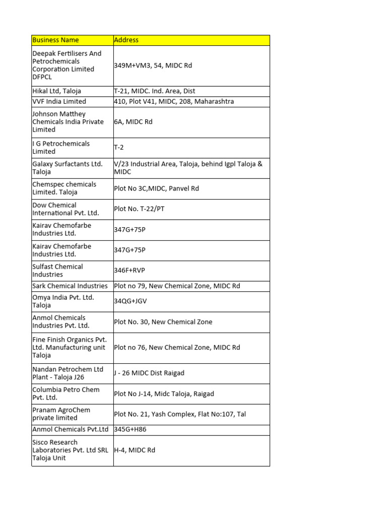 Chemical Companies Taloja Midc Copy 1442716366 | PDF | Business ...