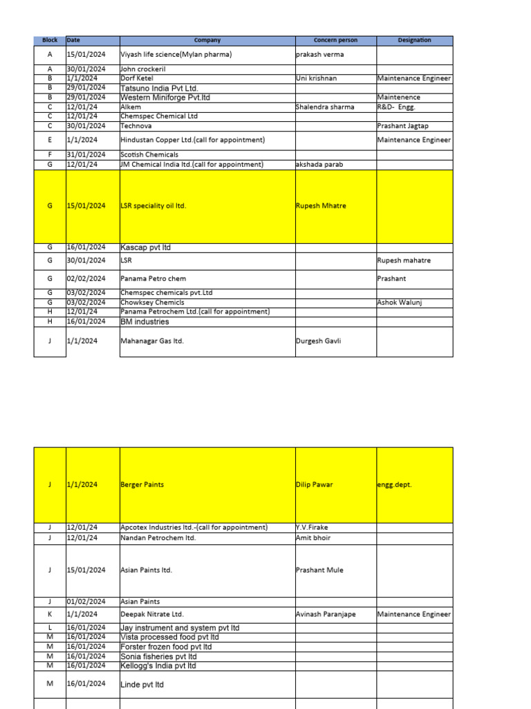 Taloja MIDC Explore Hot Calls List | PDF | Nature | Engineering