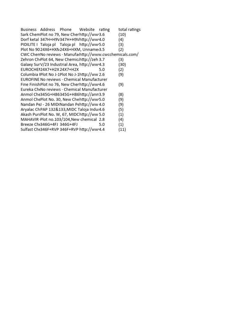 Chemical Companies Taloja Midc 2 Copy 180107427 | PDF | Technology & Engineering