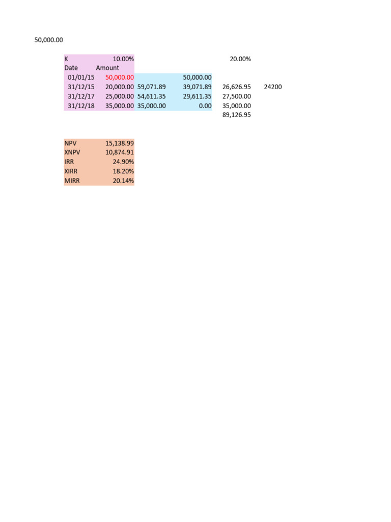 Sec Financial Modelling Pdf Internal Rate Of Return Interest