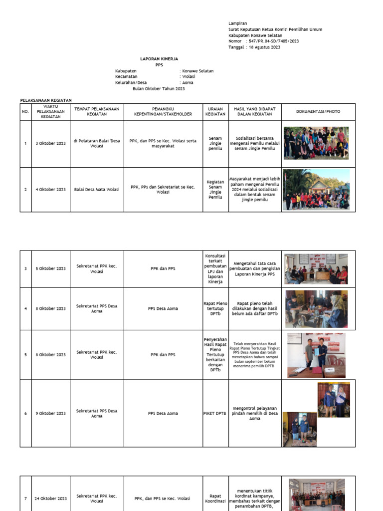 Laporan Kinerja PPS Konawe Selatan 2023 | PDF