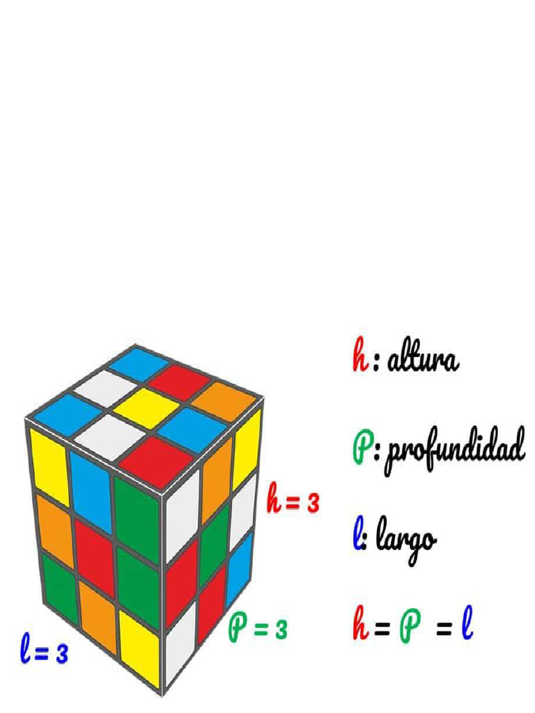 Potencias Cubicas 2 | PDF