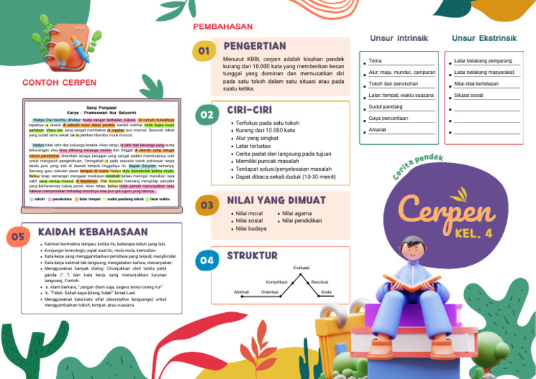 Mind Mapping Teks Cerpen | PDF