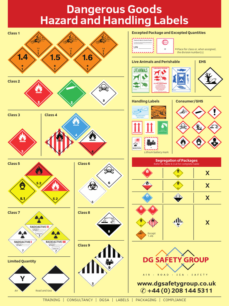 Hazard Labels for Dangerous Goods | PDF