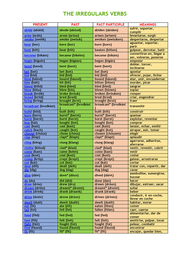 THE IRREGULARS VERBS LIST | PDF | Linguistic Morphology | Semantic Units