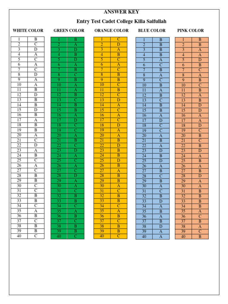 Answer-Key-Revised-One | PDF | Color