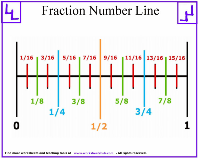Fraction Number Line 1 | PDF