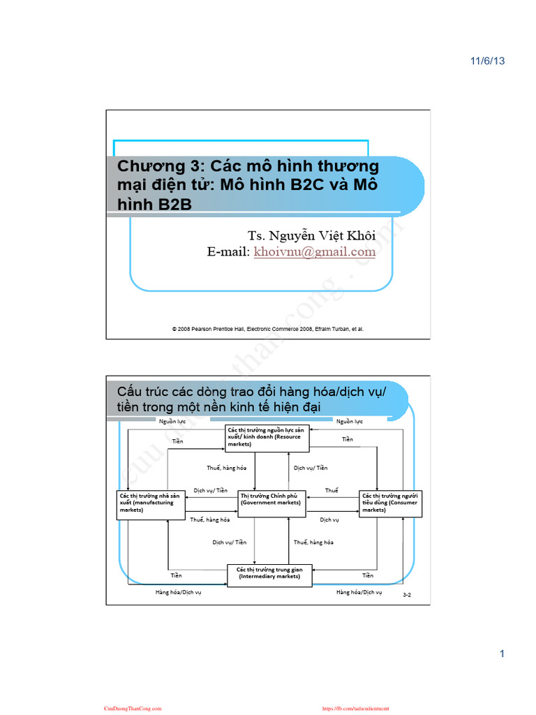 Thuong-Mai-Dien-Tu - Nguyen-Viet-Khoi - Chuong-2-Cac-Mo-Hinh-Tmdt-B2c - (Cuuduongthancong - Com ...
