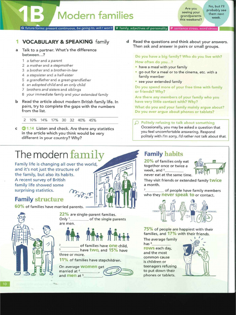 1B - Modern Families | PDF