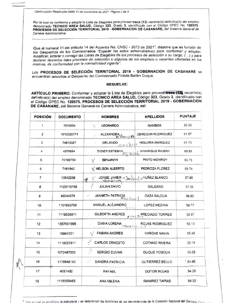Lista Elegibles | PDF