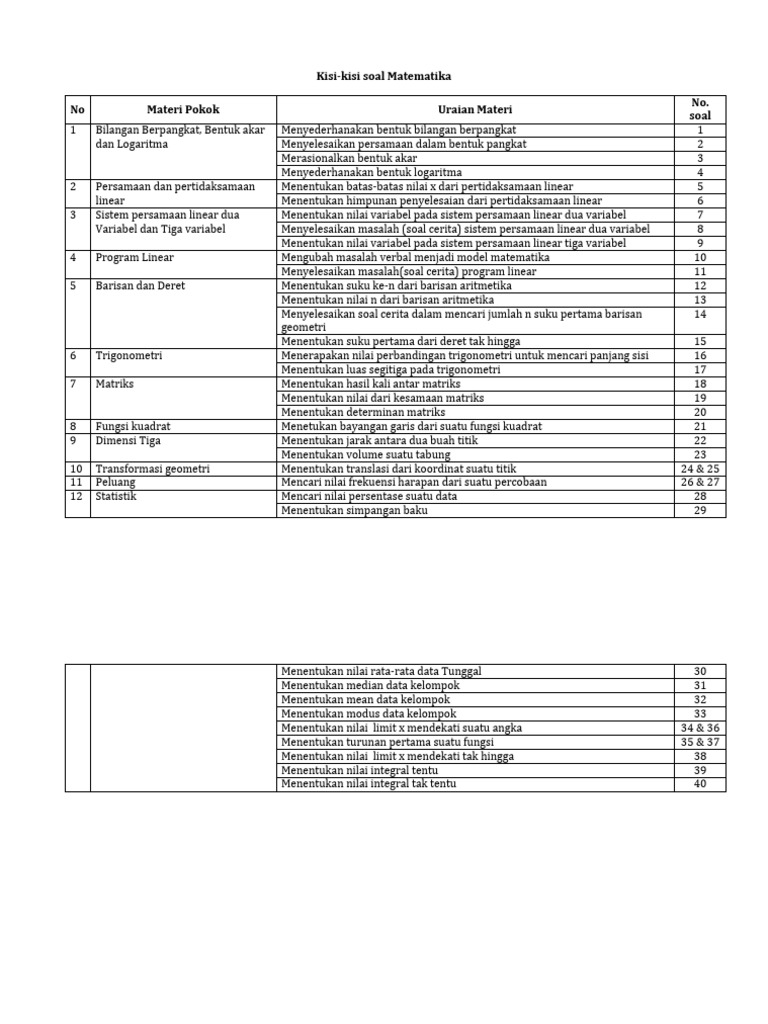 Kisi Kisi Matematika UN 2024-1 | PDF