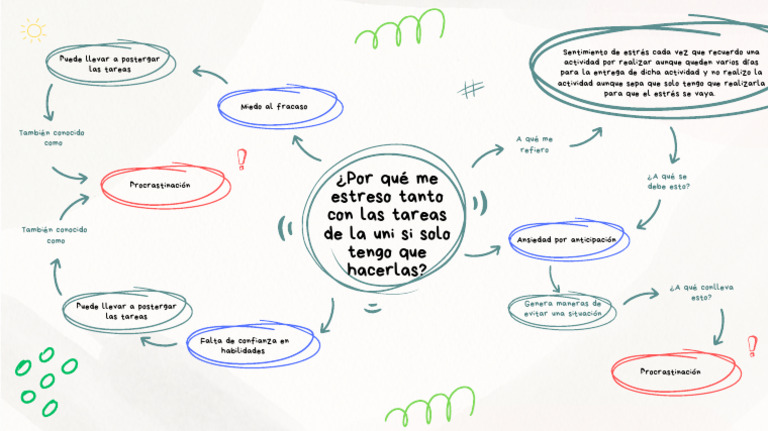 White and Green Childish Mind Map Brainstorm | PDF | Habilidades ...