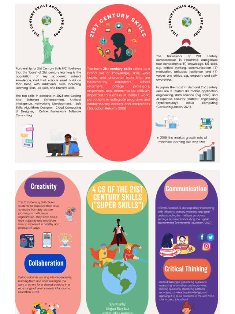 Infographics | PDF