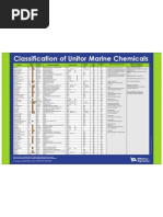 Equivalen Table Shell & Total | PDF