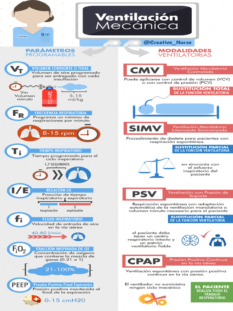 VENTILACION-MECANICA | PDF