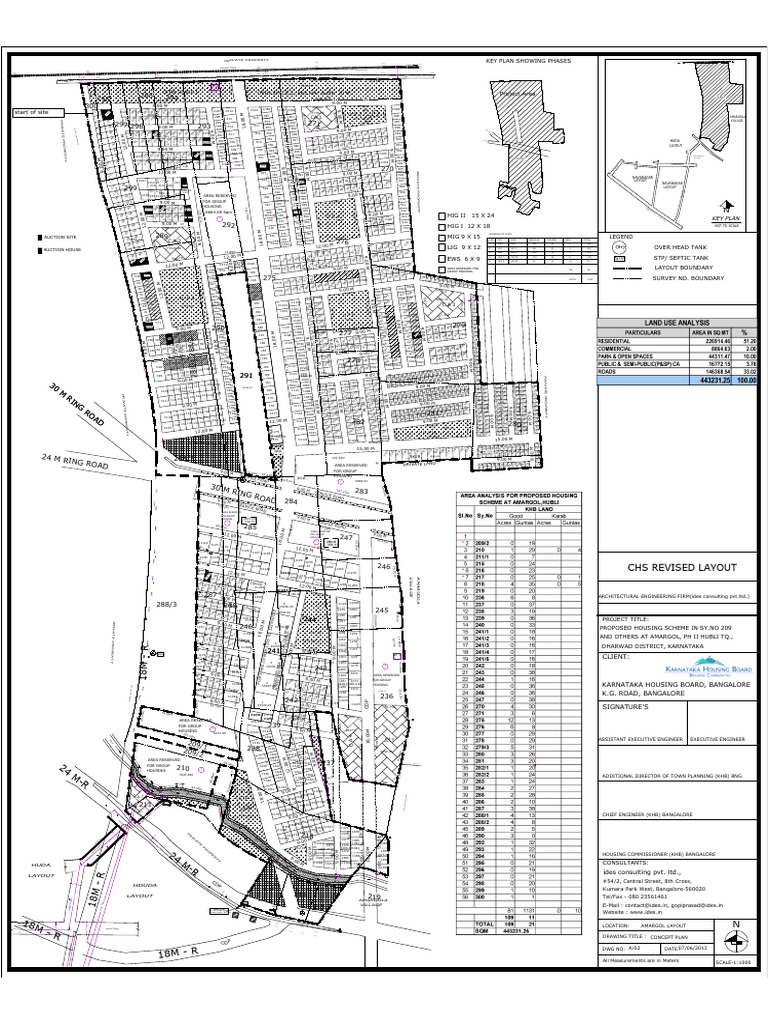 Amargol PH II Plan | PDF