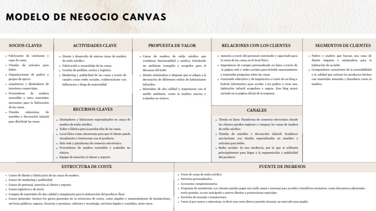 Lopez Soria Gabriela Dennys Modulo 4 Modelo Canvas | PDF | Comercio electrónico | Las compras en ...