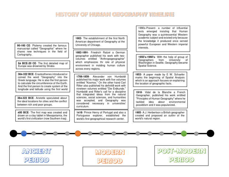 History of Human Geography Timeline | PDF | Geography | Natural Sciences