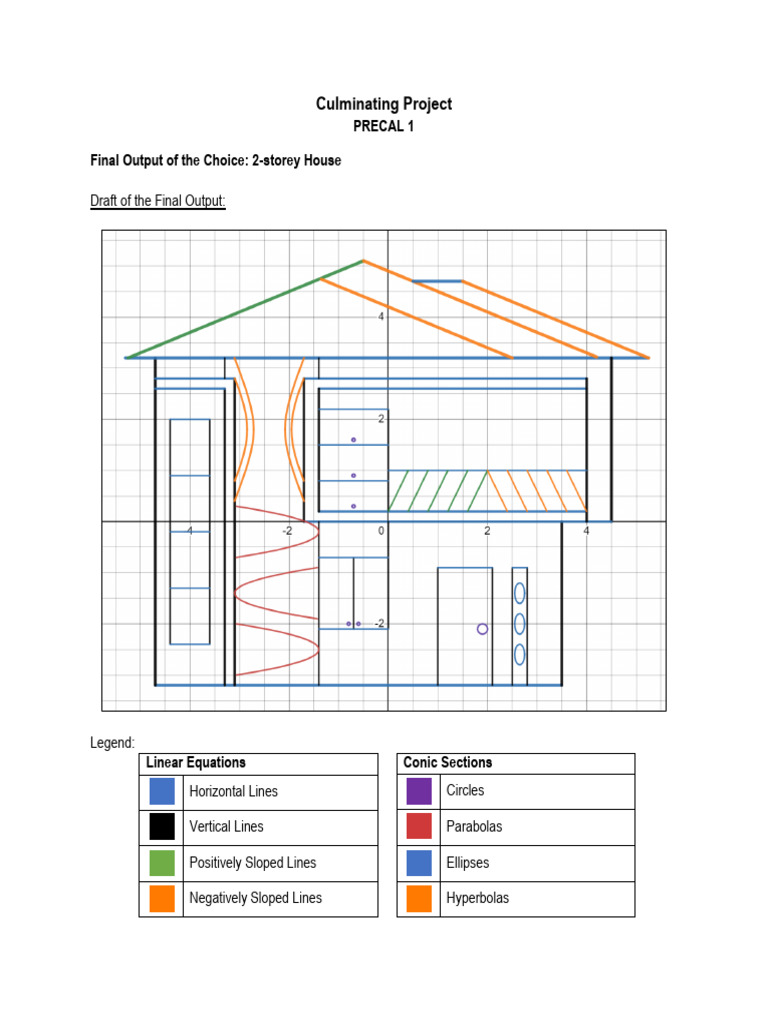 Culminating Project | PDF | Algebraic Geometry | Differential Geometry