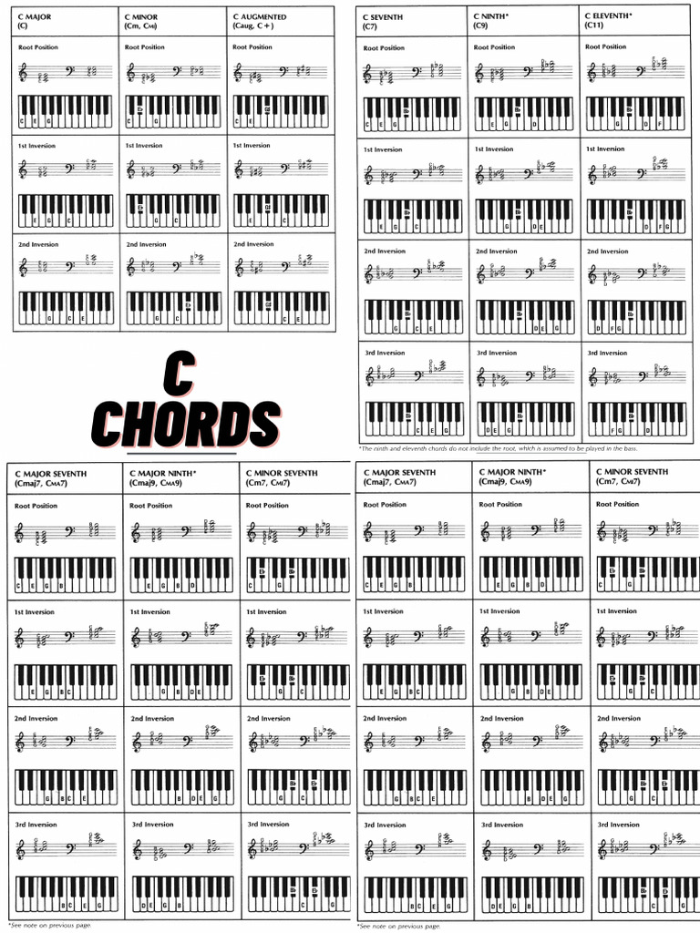 C Chords | PDF