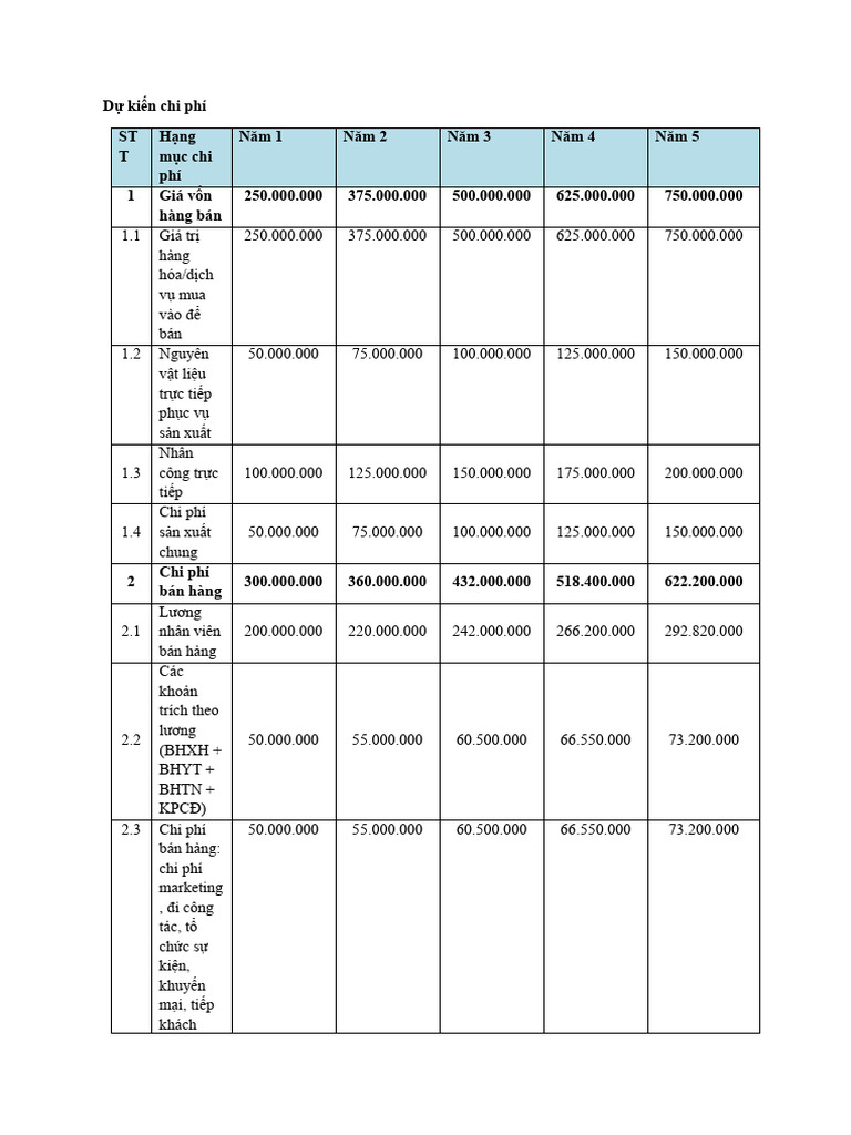 Dự kiến chi phí | PDF