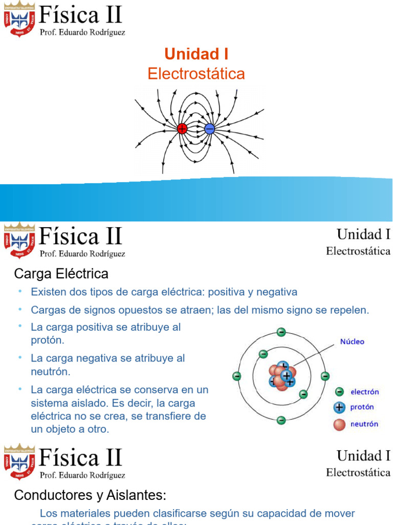 Fundamentos de la Electrostática | PDF | Carga eléctrica | Electricidad