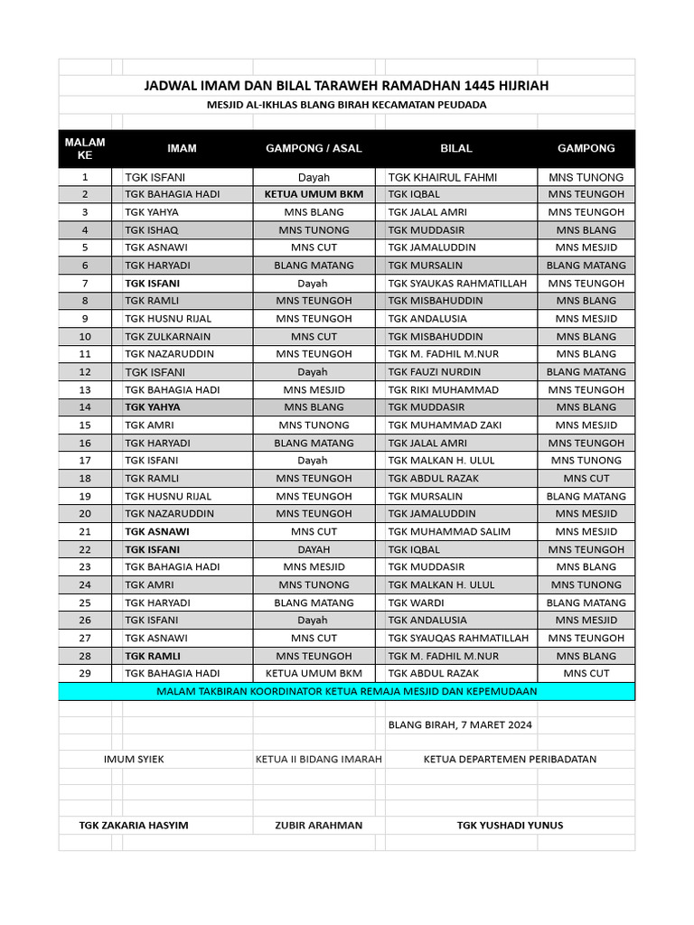 CONTOH JADWAL IMAM RAMADHAN - Google Spreadsheet | PDF