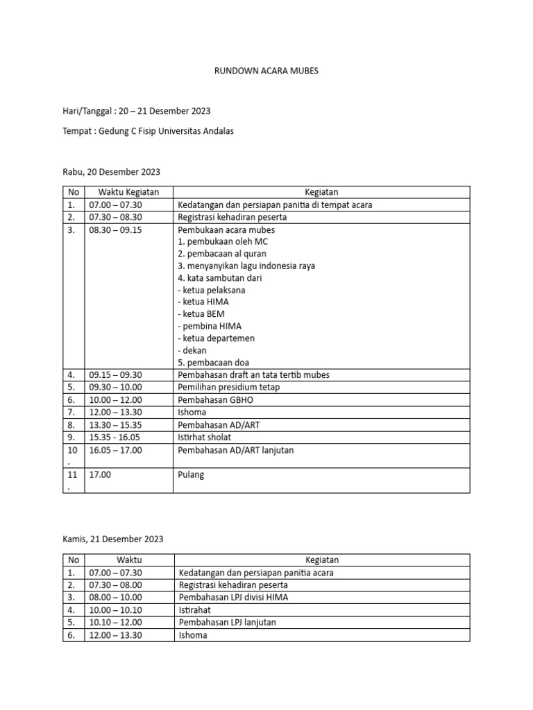 Acara Mubes | PDF