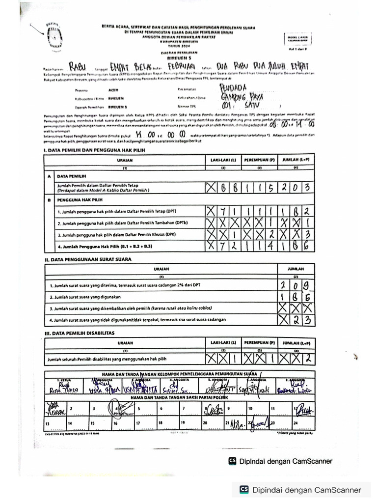 Hasil Salinan DPRK GP Paya Tps 01 | PDF