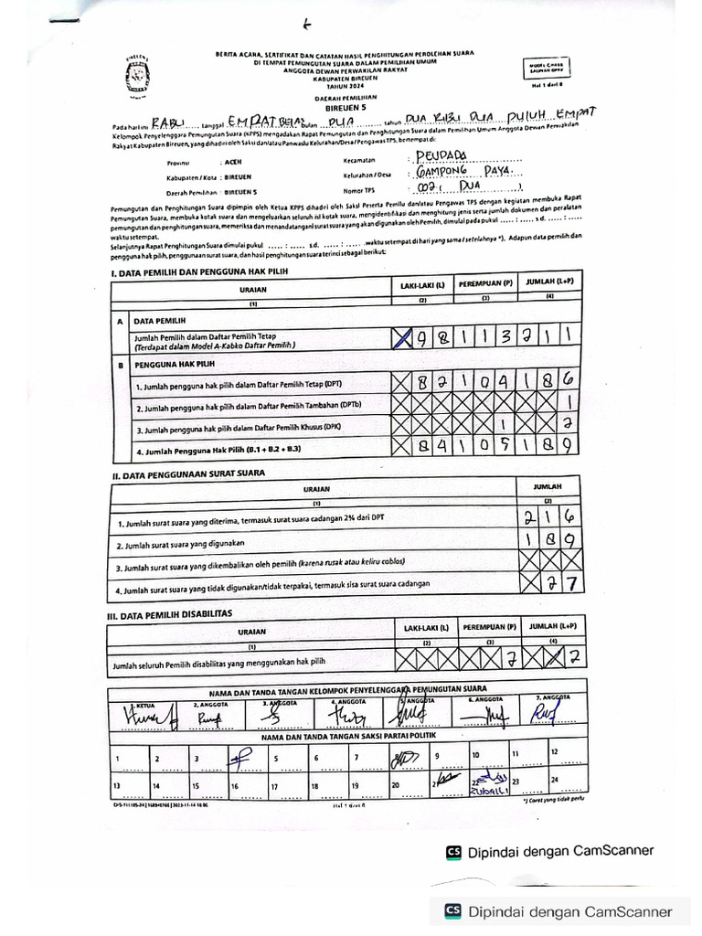 C-Hasil DPRK Gampong Paya TPS 002 | PDF