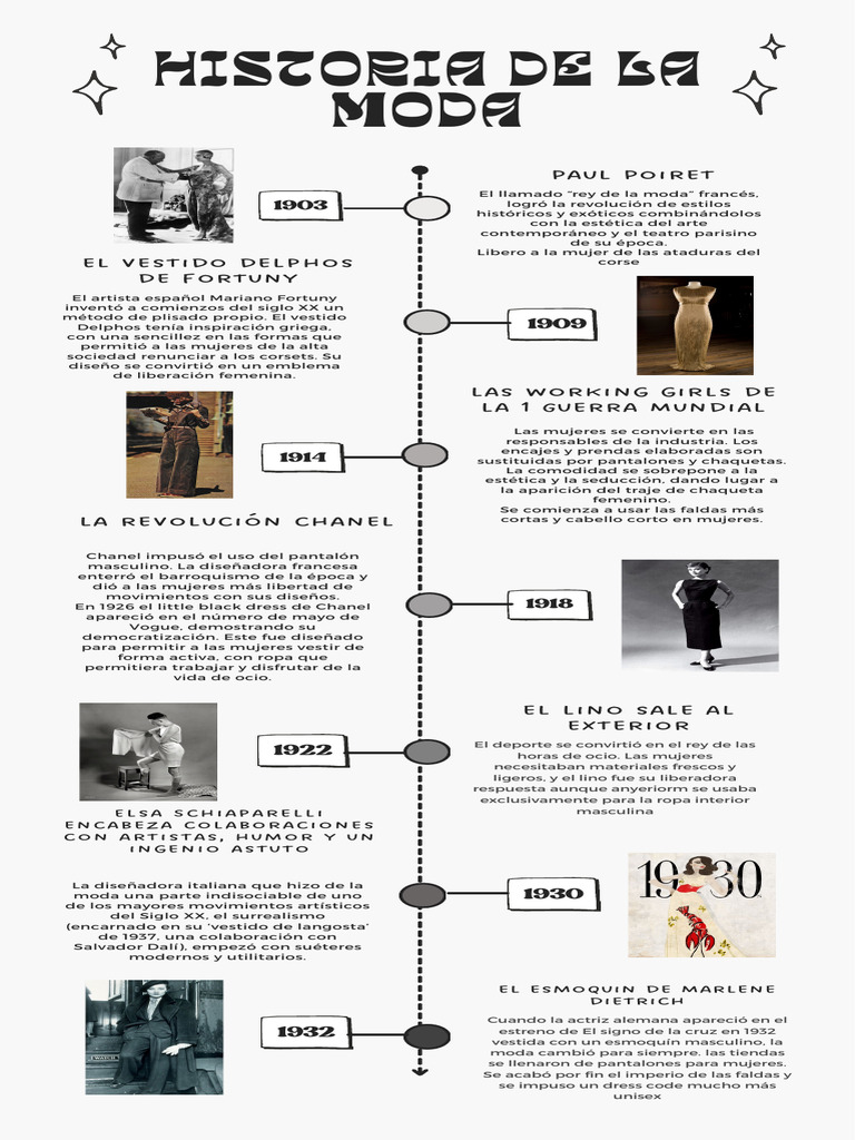 Evolución De La Moda Femenina Pdf Moda Vestir