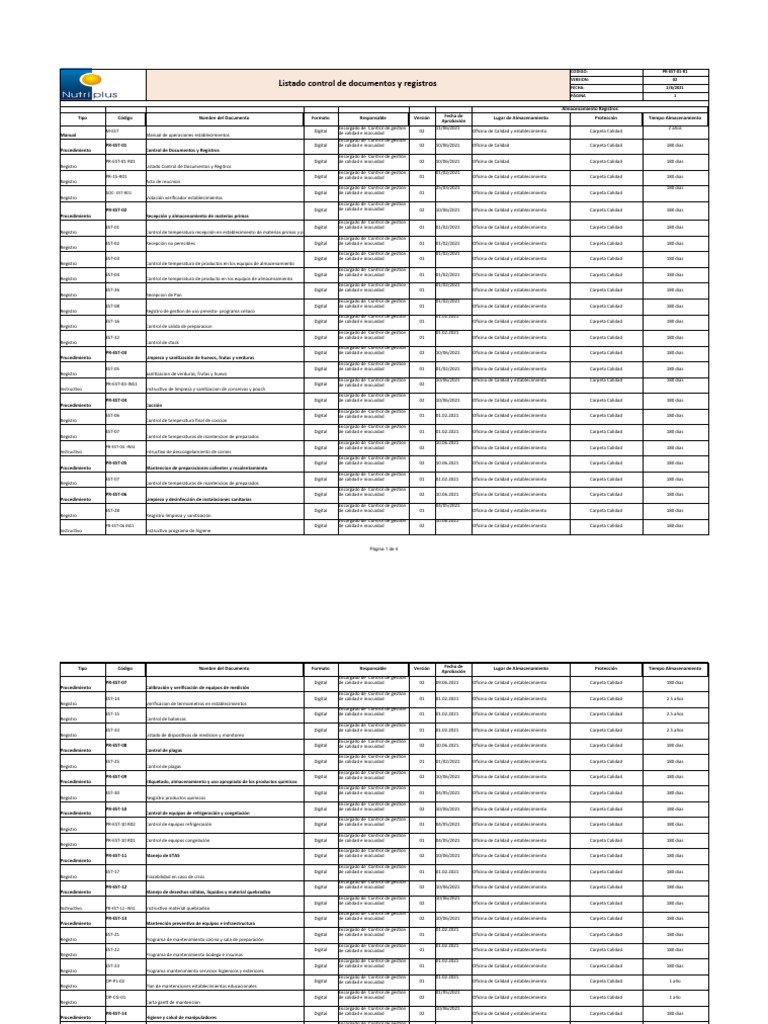 REGISTRO LISTADO CONTROL DE DOCUMENTOS Y REGISTROS | PDF
