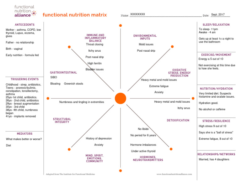 functional-nutrition-matrix-sample (1) | PDF | Stress (Biology) | Sleep