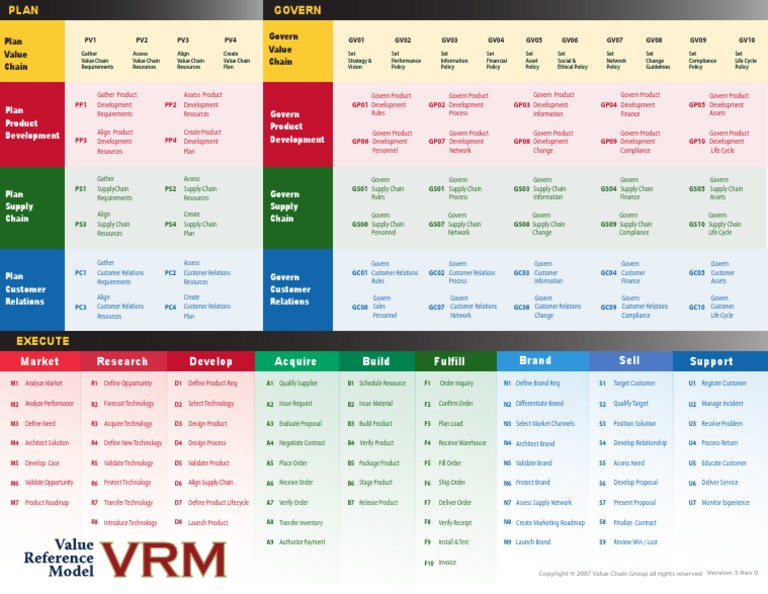 VRM Quick Reference Guide V3R0 | PDF