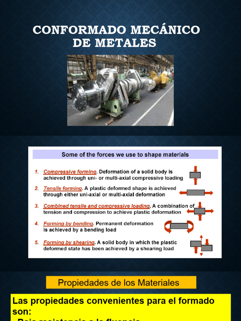 Conformado Mecánico | PDF | Laminado (metalmecánica) | Acero