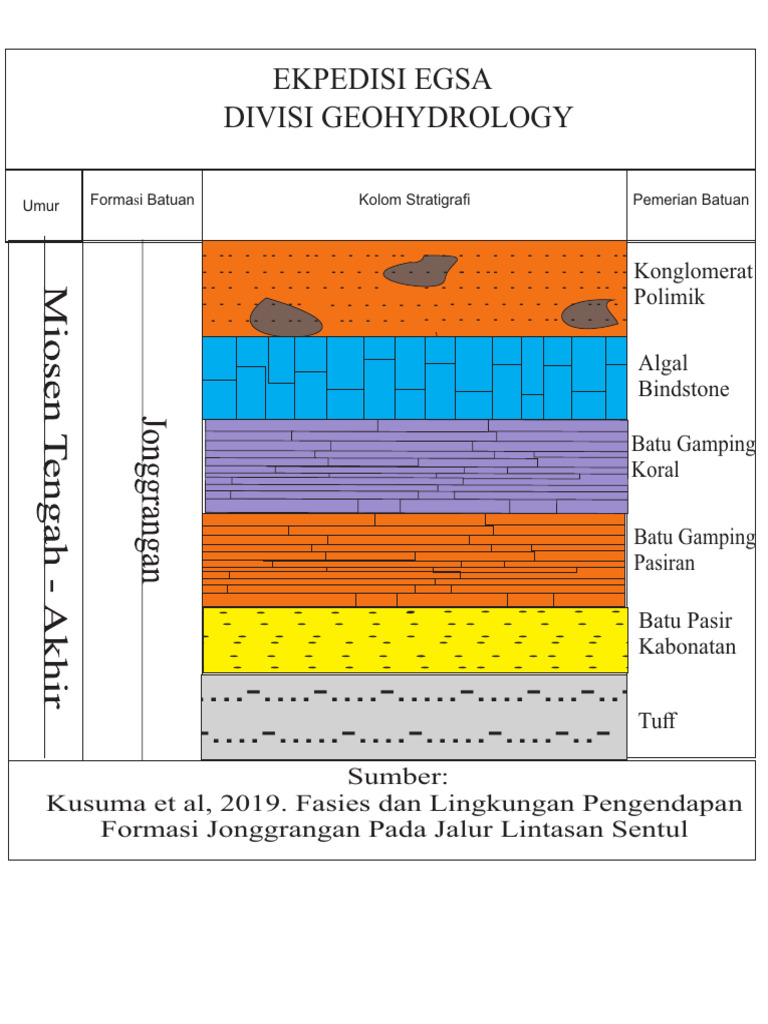 Formasi Jonggrangan | PDF
