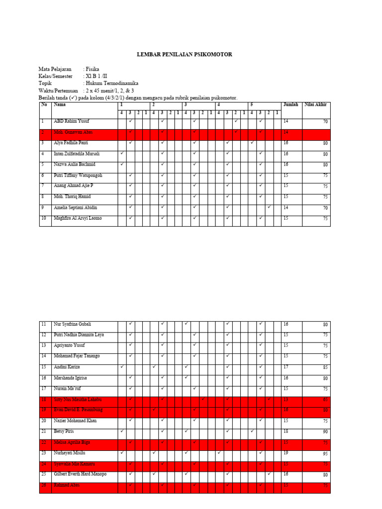 LAMPIRAN 8A Instrumen Penilaian Psikomotor XI B 1 | PDF
