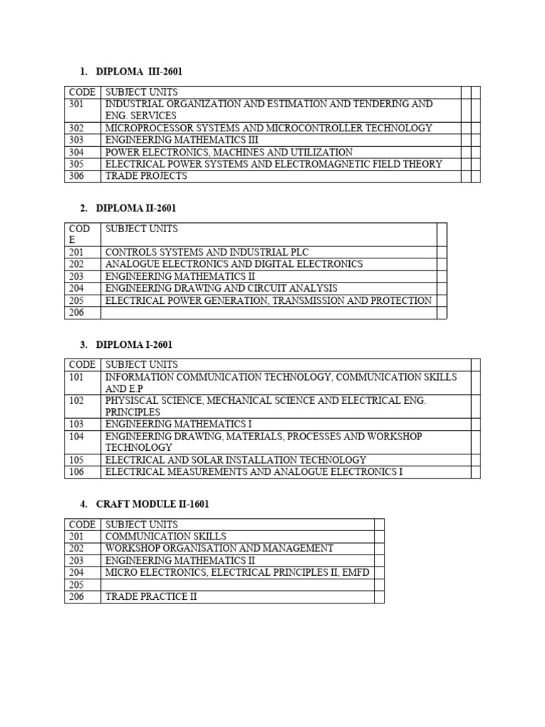 Diploma Knec Courses and Codes | PDF