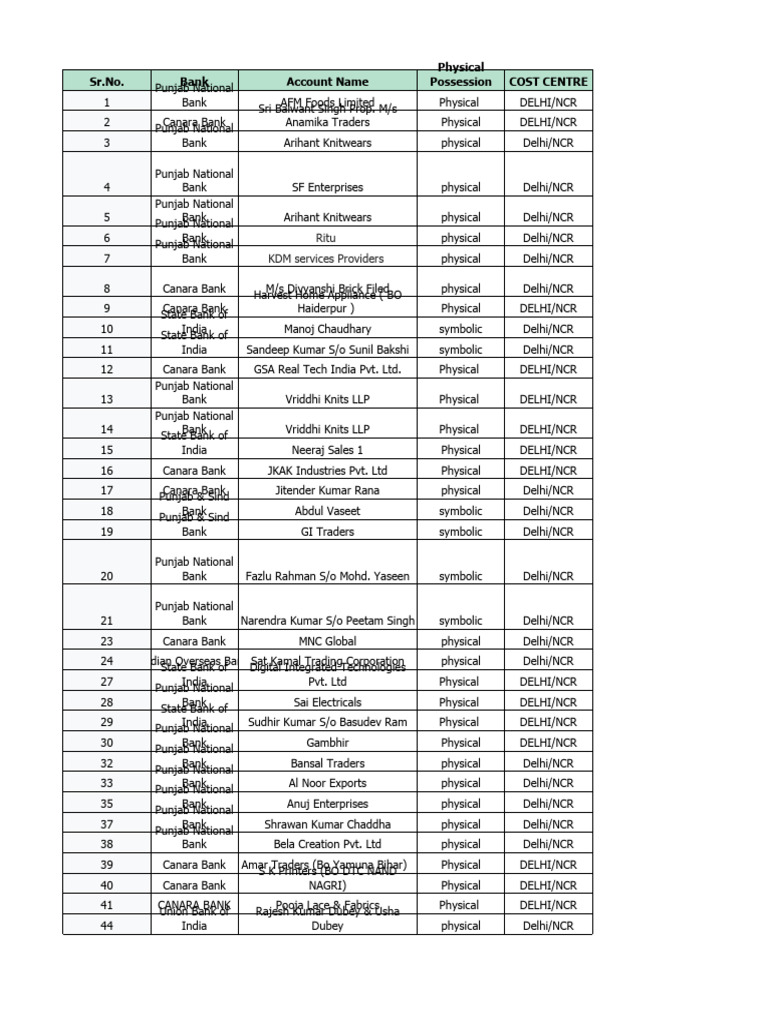 Auction List March 23 | PDF | Delhi