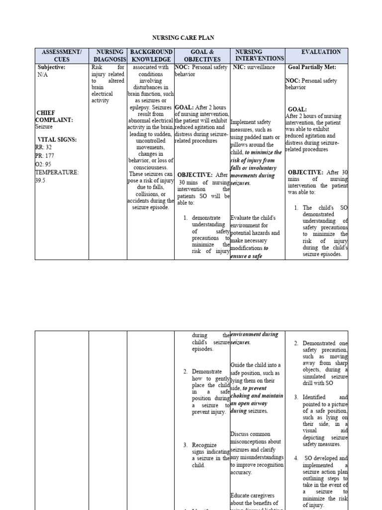 NCP Risk For Injury | Download Free PDF | Risk | Nursing
