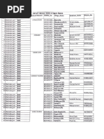 Kolkata PIN Code | PDF | Kolkata | Bengal