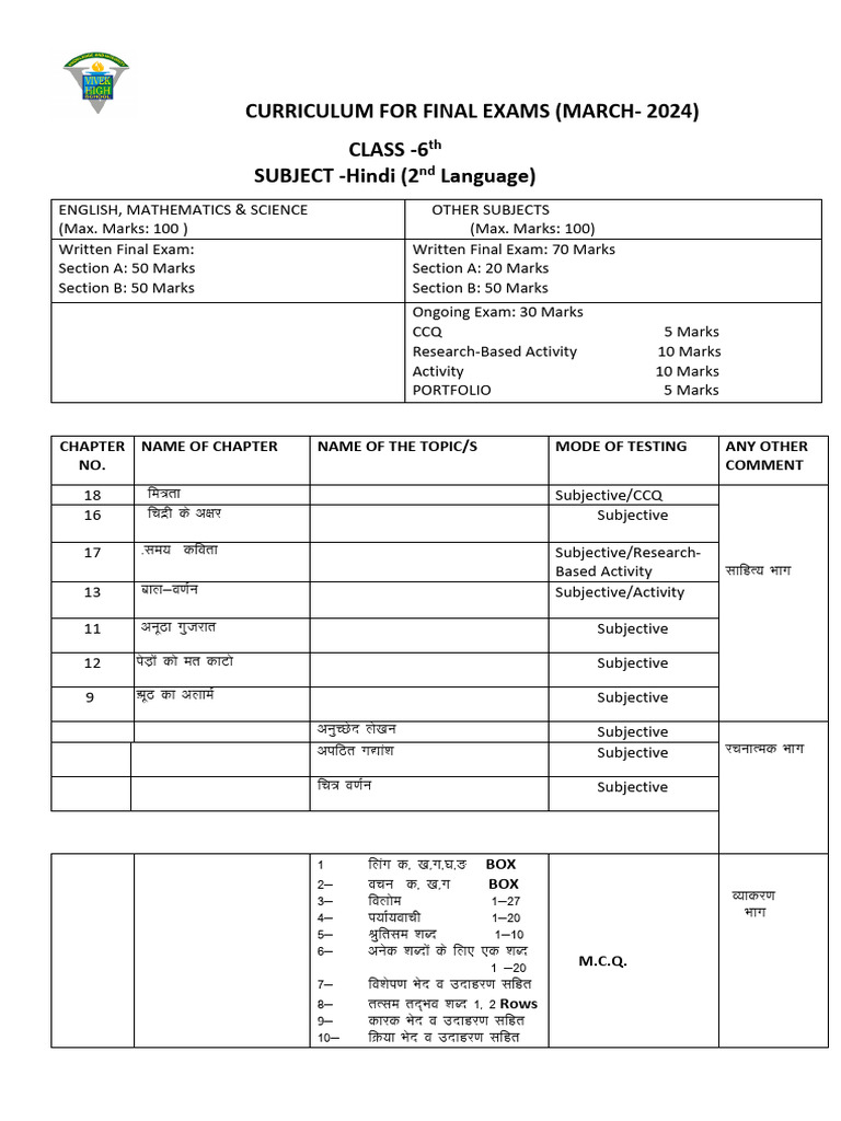 Planner 20240213123515 Class Vi - Curriculum for Final Exams Hindi 2nd Language | PDF
