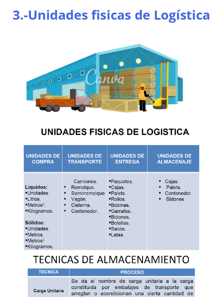 Unidades Fisicas de Logística 26.02 | PDF | Paleta | Sector secundario de la economía