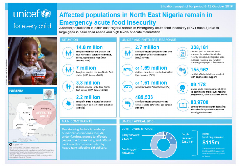 Nigeria Food Insecurity Update: Oct 2016 | PDF | Malnutrition | Public ...